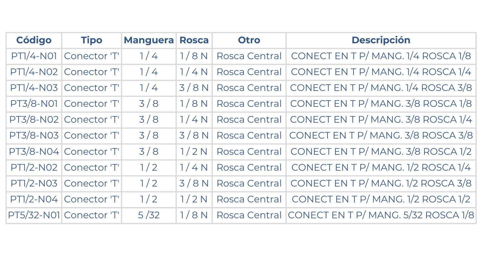 Conectores T estándar rosca NPT y RPT – ypc de mexico