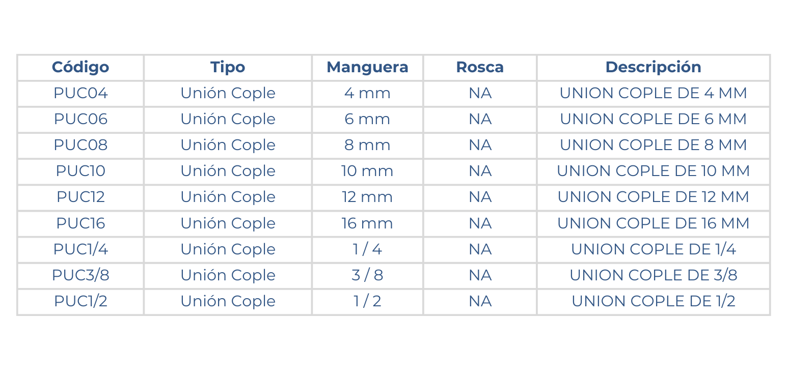 Cople recto – ypc de mexico